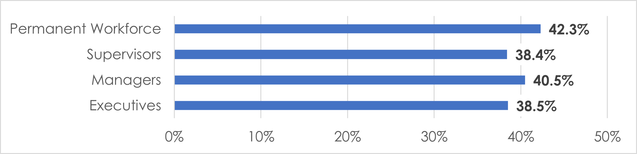 American Indian and Alaska Native Women in the Federal Sector | U.S ...